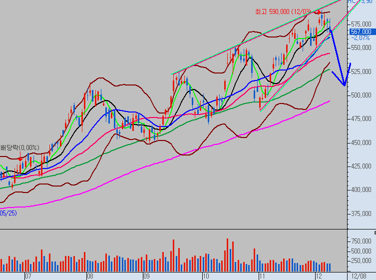 백리향의 시장읽기 12월8일 만기를 이틀 앞둔 눈치보기 장세 선옵전문가분석 선물옵션 팍스넷 증권포털